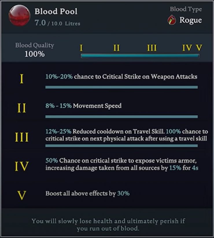 V Rising Blood Types. Why they are important. - Xgamingserver