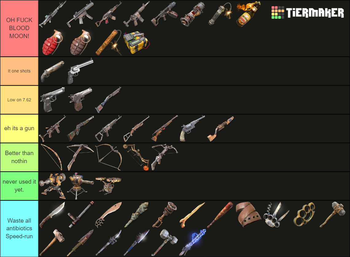 Guide to Weaponry in 7 Days To Die Console Edition - XGamingServer